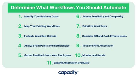 A Step By Step Guide To Discover The Best Workflows For Digital Workflow Automation Capacity