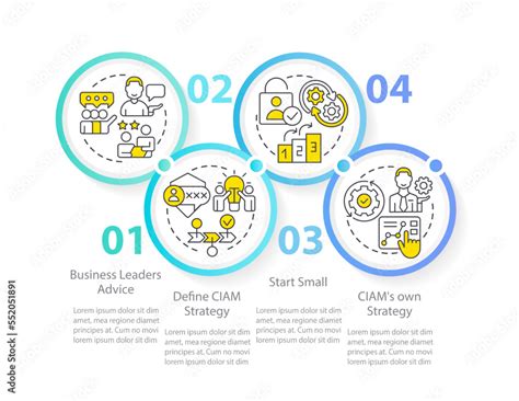 Implementing CIAM Infographic Template Business Optimization Data