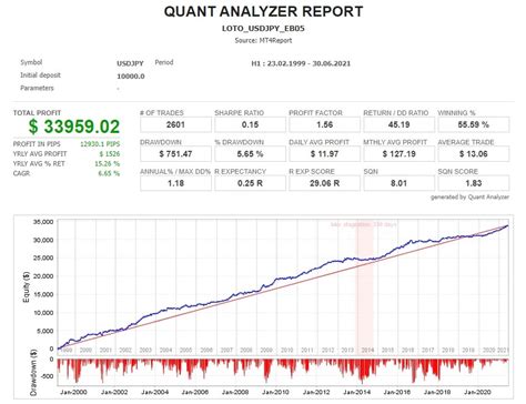 Loto Usdjpy Forex Robot Ea Free Download Forexcracked