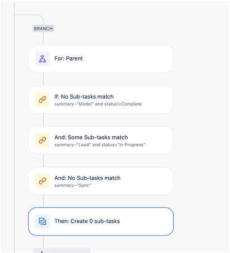 Automation With Specific Selection Of Subtasks Sum