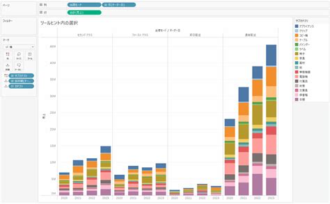 Tableau Viz Tips小技07ツールヒントの使い方 ZEAL DATA TIMES 旧BI online