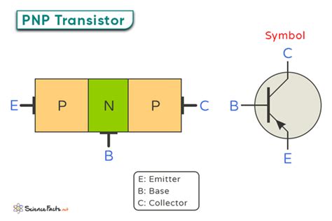 Pnp Transistor Definition Characteristics And Application