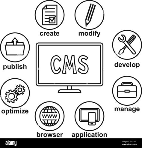 Black And White Content Management System Infographic Cms Advantages And Functions Poster
