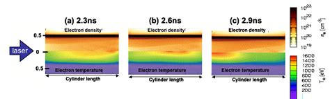 Time And Space Resolved Electron Temperature And Electron Density