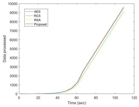 Security And Privacy Issues In Iot Based Big Data Cloud Systems In A Digital Twin Scenario