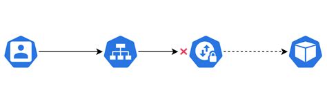 hardening a gke kubernetes cluster using calico and network policies