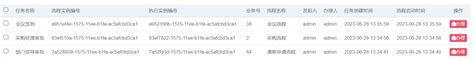 带你详细了解基于springboot和flowable的开源审批系统 开源的审批流系统 csdn博客