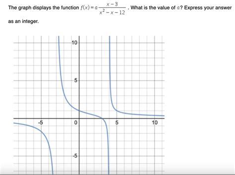 Solved The Graph Displays The Function F X Ax2−x−12x−3