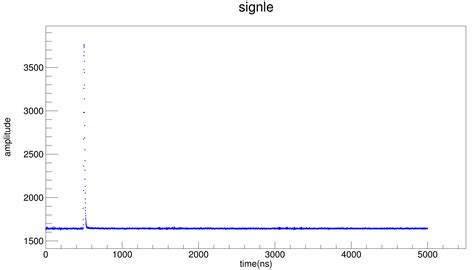 how to analyze signals sampled by the daq root root forum