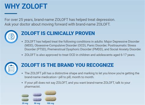 Zoloft Review 7 Facts You Should Know August 2023