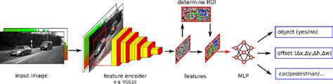 Figure 1 From Optimal Sensor Data Fusion Architecture For Object