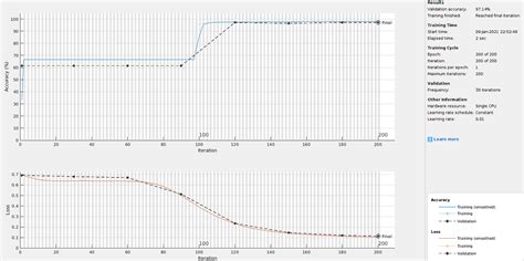 Matlabs Deep Learning Toolbox Part 2 Deep Neural Networks Towards Data Science