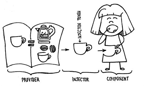 How To Proxy Requests In Angular By Maria Korneeva Ngconf Medium