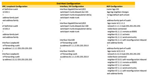Deploy Layer3 Evpn Over Segment Routing Mpls In Nexus 9300 Cisco