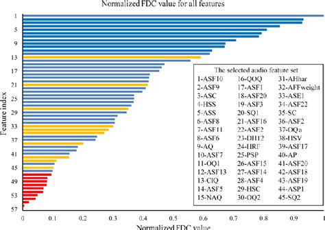 Figure 2 From Voice Pathology Detection And Multi Classification Using Machine Learning