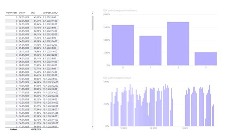 Average Per Month Microsoft Fabric Community