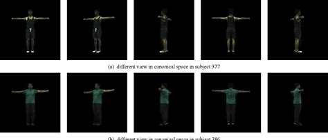 Figure 3 From Human Novel View Synthesis From Monocular Rgb Video Semantic Scholar