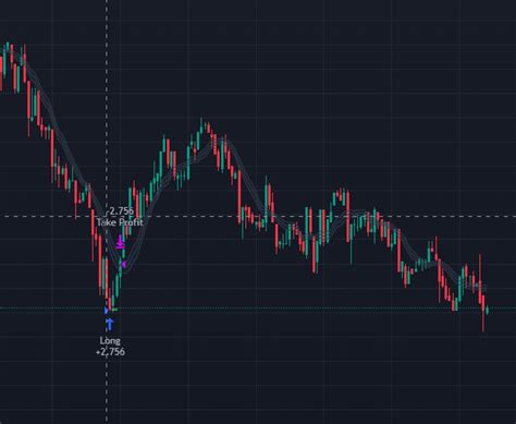Pine Script Stopped Too Many Triggering Error Tradingview Why Is This Happening Stack