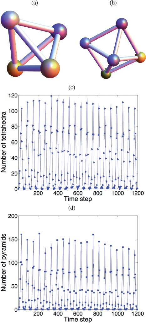 Two Basic Three Dimensional Structures And Their Observed Instances Download Scientific Diagram