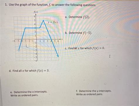 Solved Use The Graph Of The Function F To Answer The Chegg Com