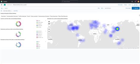 Netflowでトラフィックモニタリング（filebeat＋elasticsearch＋kibana編） Wisdom Gate Blog