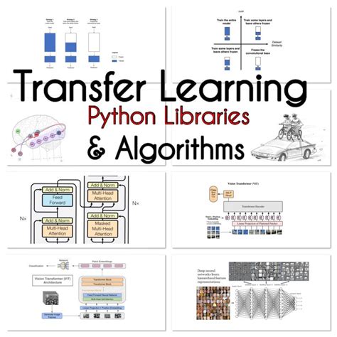 rahim ullah on linkedin machinelearning artificialintelligence ai deeplearning datascience…