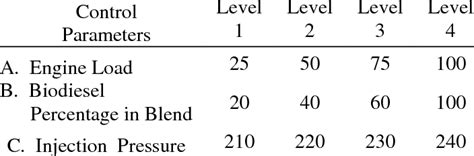 L16 Orthogonal Array Of Taguchi Download Table