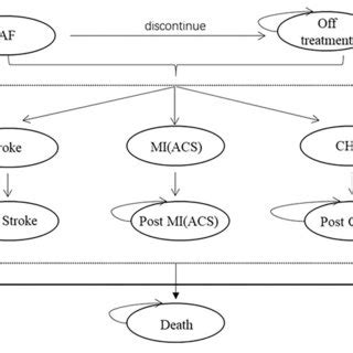 Markov Model Diagram Download Scientific Diagram
