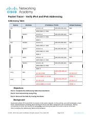 Study Guide Verifying IPv4 And IPv6 Addressing In Packet Tracer Course Hero