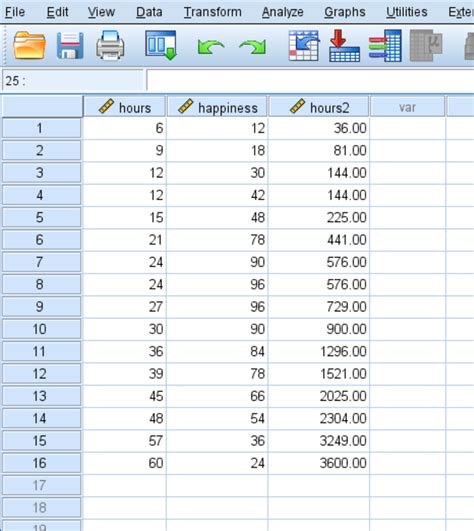 How To Perform Quadratic Regression In Spss