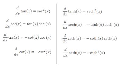 Multivariate Calculus Hyperbolic Trig Functions