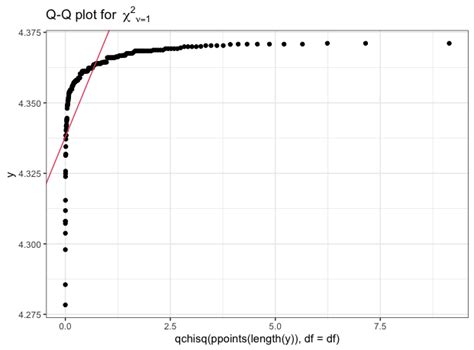 R Likelihood Ratio Testing For Binomial Distributions Cross Validated