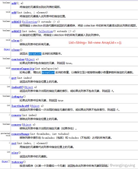 Java中的集合概念、继承关系图、各个集合底层所使用的数据结构图、面试问题标准答案java集合继承关系图 Csdn博客