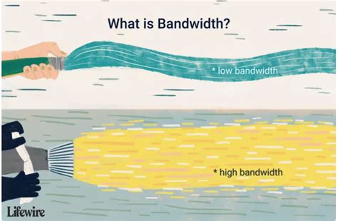 What Is Wifi Bandwidth Ultimate Broadband Canterbury