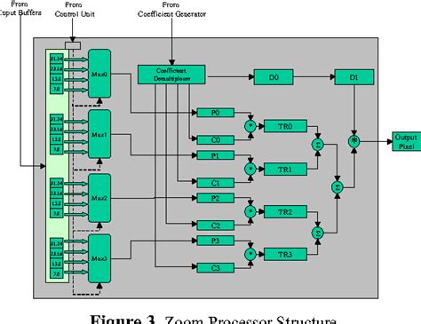 figure 1 from real time fpga based architecture for bicubic