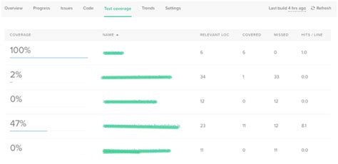 how to get code coverage report on code climate through circleci in an ember js app