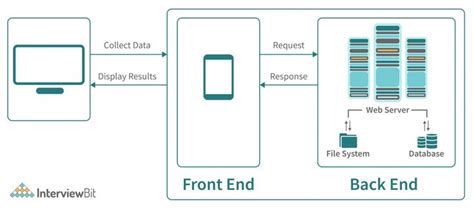 web application architecture detailed explanation