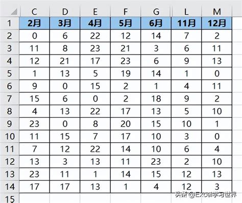如何取消隐藏最左边的那几列 怎么取消excel的隐藏 正数办公