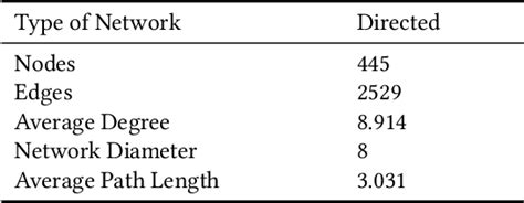 Figure 1 From Assessment Of Modified Bat Algorithm For Mooc Learner Influence Maximization