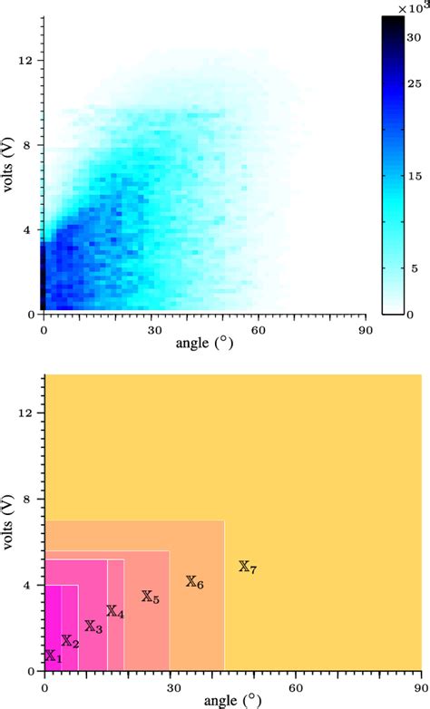 Figure 1 From Switching Stochastic Nonlinear Systems With Application