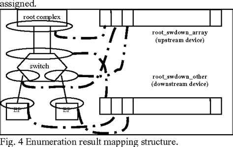 Figure 4 From System Level Assertion Based Verification Environment For