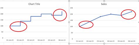 How To Create A Step Chart In Excel GeeksforGeeks How To Create A Step Chart In Excel GeeksforGeeks