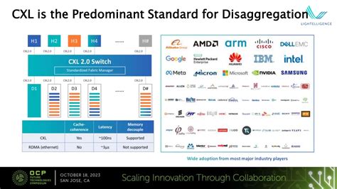 Lightelligence Optical Cxl Interconnect For Large Scale Memory Pooling Pptx Technology