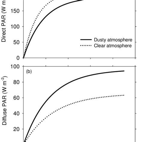 Particles Number Surface Area And Volume Distribution Vs Particle Download Scientific