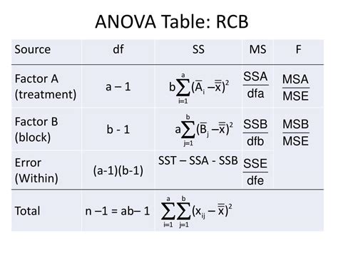 Ppt Chapter 9 The Analysis Of Variance Anova Powerpoint Presentation Id 2230092