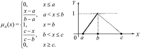 Triangular Fuzzy Number Download Scientific Diagram