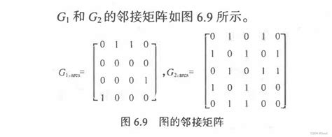 【数据结构】图—图的存储结构（邻接矩阵法、邻接表法、邻接多重法、十字链表法）用邻接矩阵法写出下图的存储结构 Csdn博客