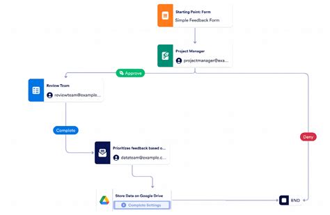 Jotform Workflow Builder