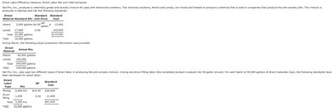 Solved Direct Labor Efficiency Variance Direct Labor Mix