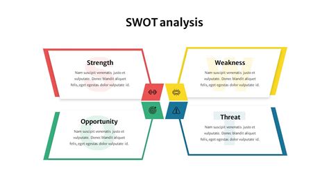 Best SWOT Analysis Template SlideKit